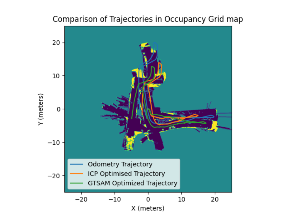 Khagesh Bhardwaj | Roboticist | Structural Analyst